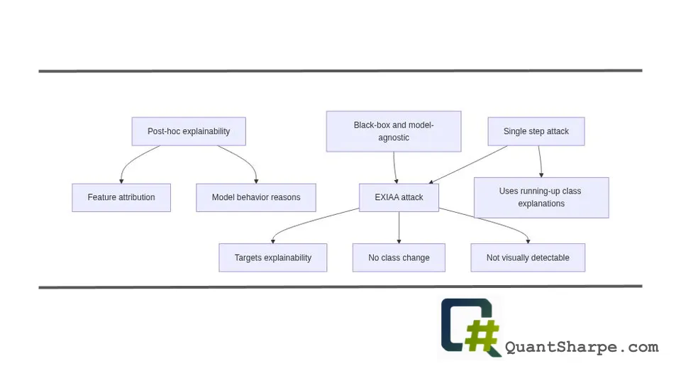 Model Explainability using SHAP (SHapley Additive exPlanations) and ...