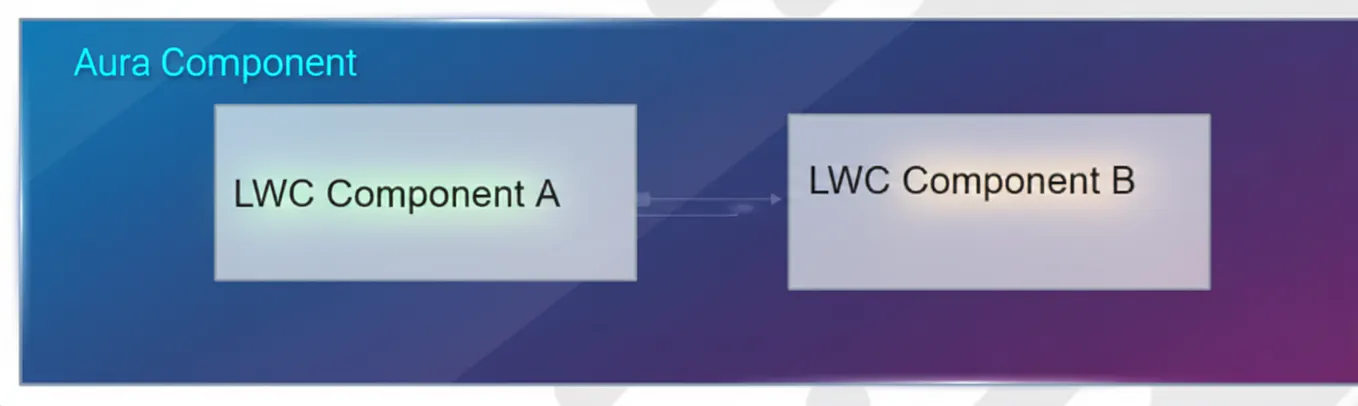 Use Third-Party JavaScript Code With Lightning Web Components | by Andrii Sukhetskyi | Medium