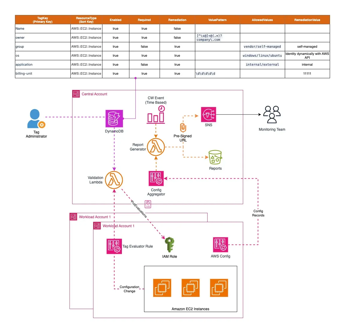 Effortless AWS Network Firewall Rule Creation with Terraform: A Step-by ...