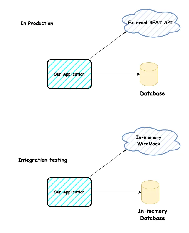 Dynamic TTL with @Cacheable using Redis / Spring boot | by Priyan ...