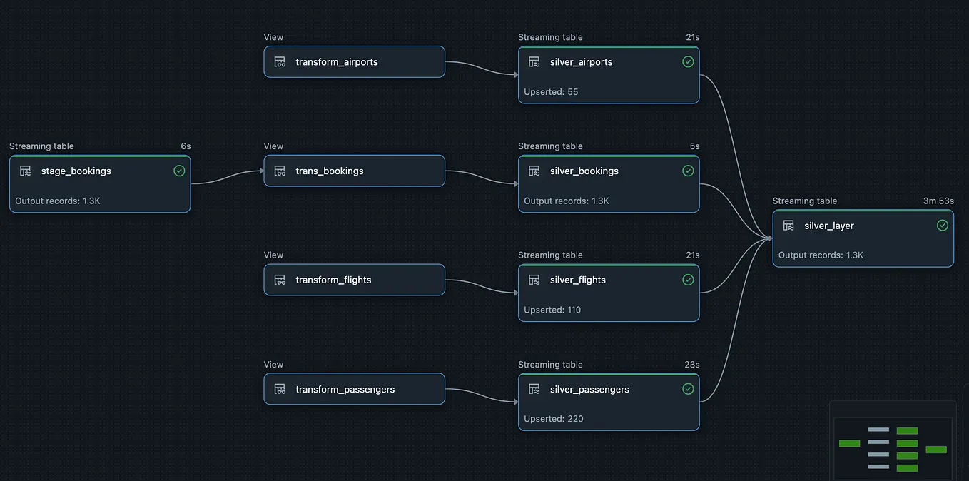 Integrating Azure Data Factory With GitHub | by Mohammad Sakibul Islam ...