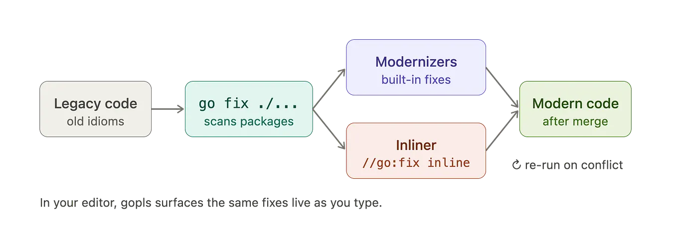WASM 3.0 Standard Released. The WebAssembly community has… | by ASAcrew ...
