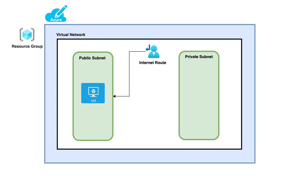 Creating A Simple Web Server With Docker A Step By Step Guide To Running Your Web Server As A