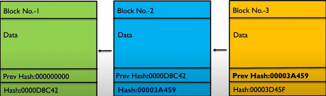 Integrating Postgresql in a C# application — Create, Read, Update, Delete operations | by ...