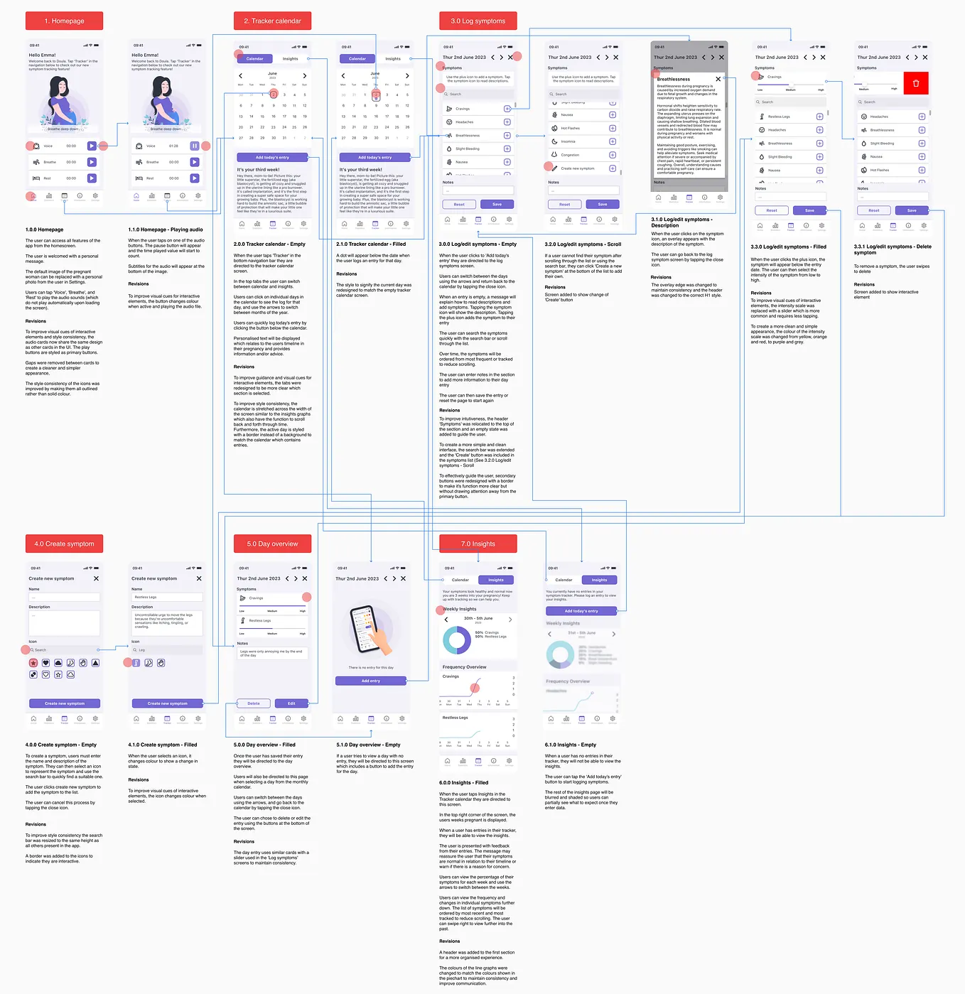 UX Challenge 1: Designing a User Flow for a Mobile Grocery App | by ...