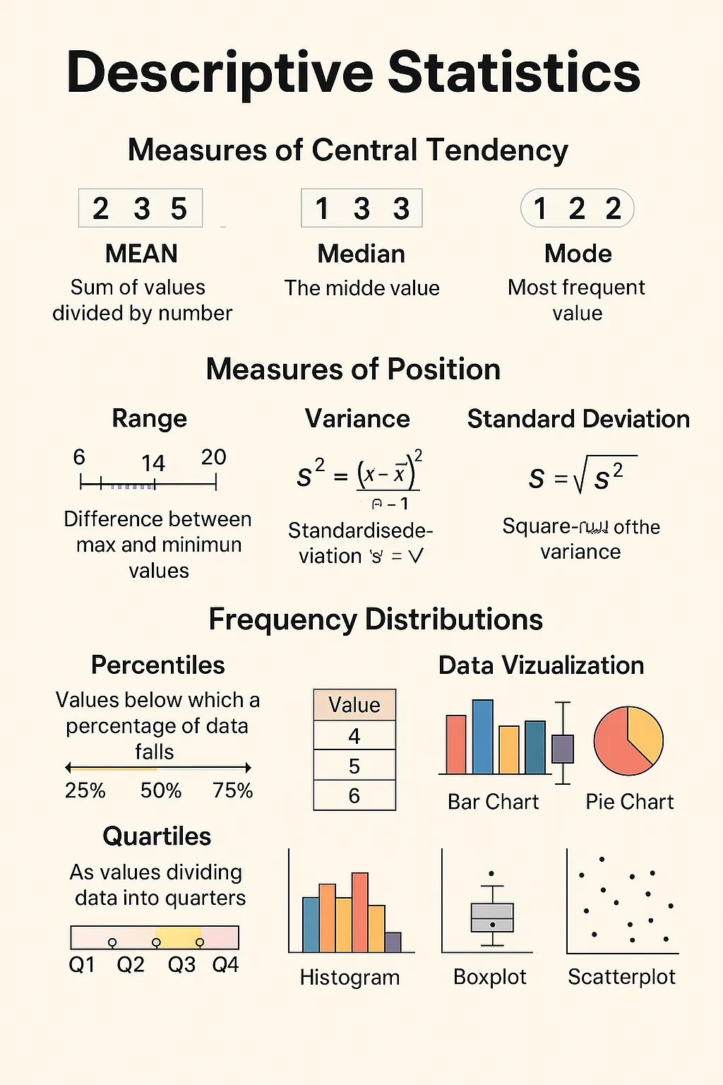 📊 Variance and Standard Deviation Explained Simply (With Real-Life ...