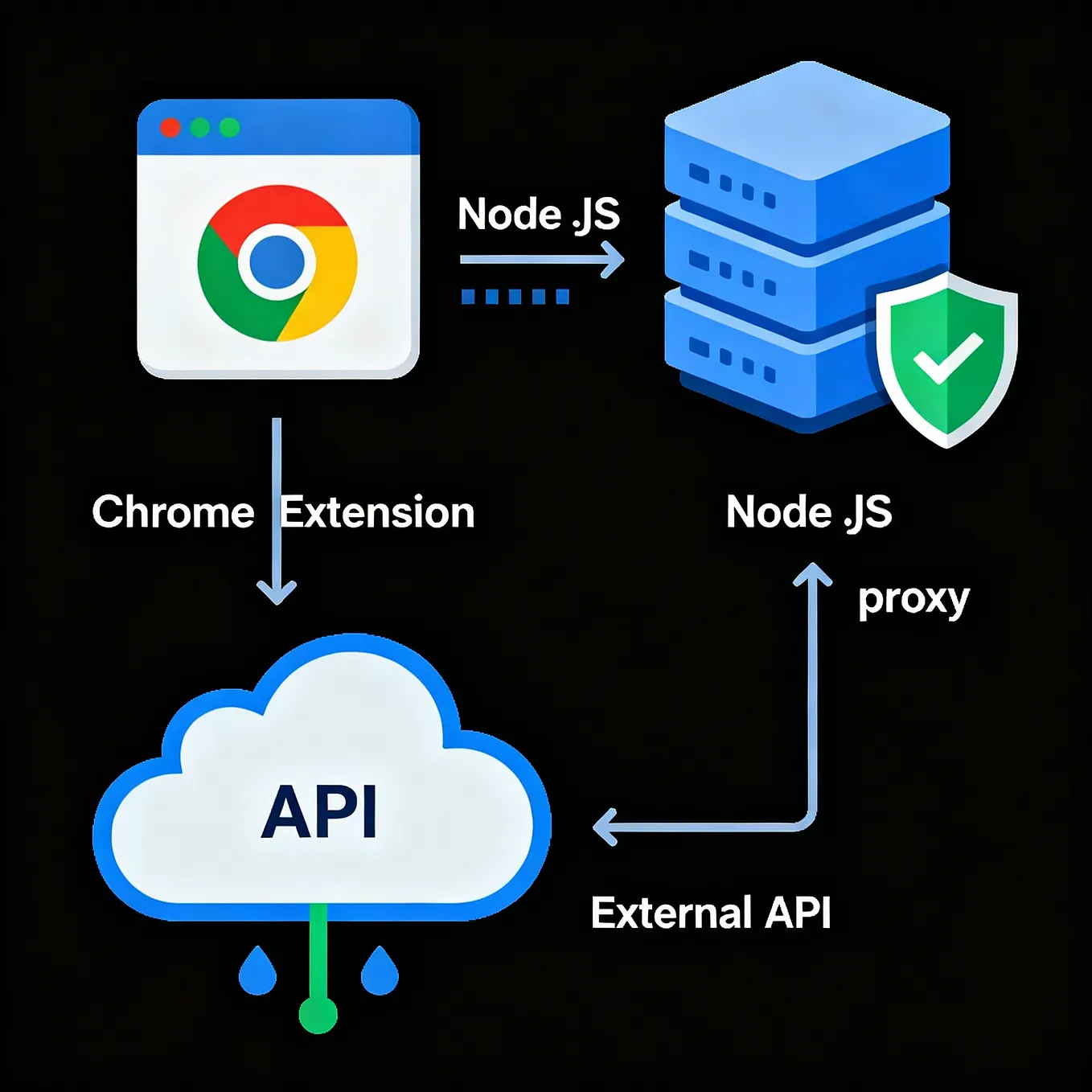 Exploring Amazon Web Services (AWS): A Quick Overview | by Rohit kumar sinha | AWS in Plain English