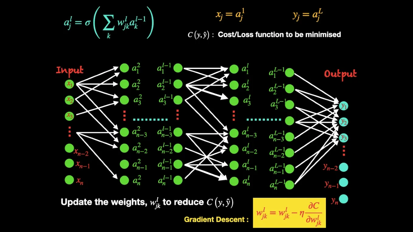 How to find Sentence Similarity using Transformers | PINC Innovations