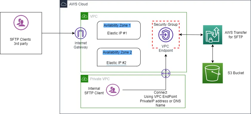 Understanding Azure DevOps Manual Validations | by Srikanth Reddy | Medium