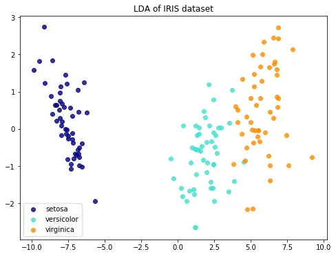 Mastering Data Algorithms — Part 17 Backtracking in Python | by Connie Zhou | Medium