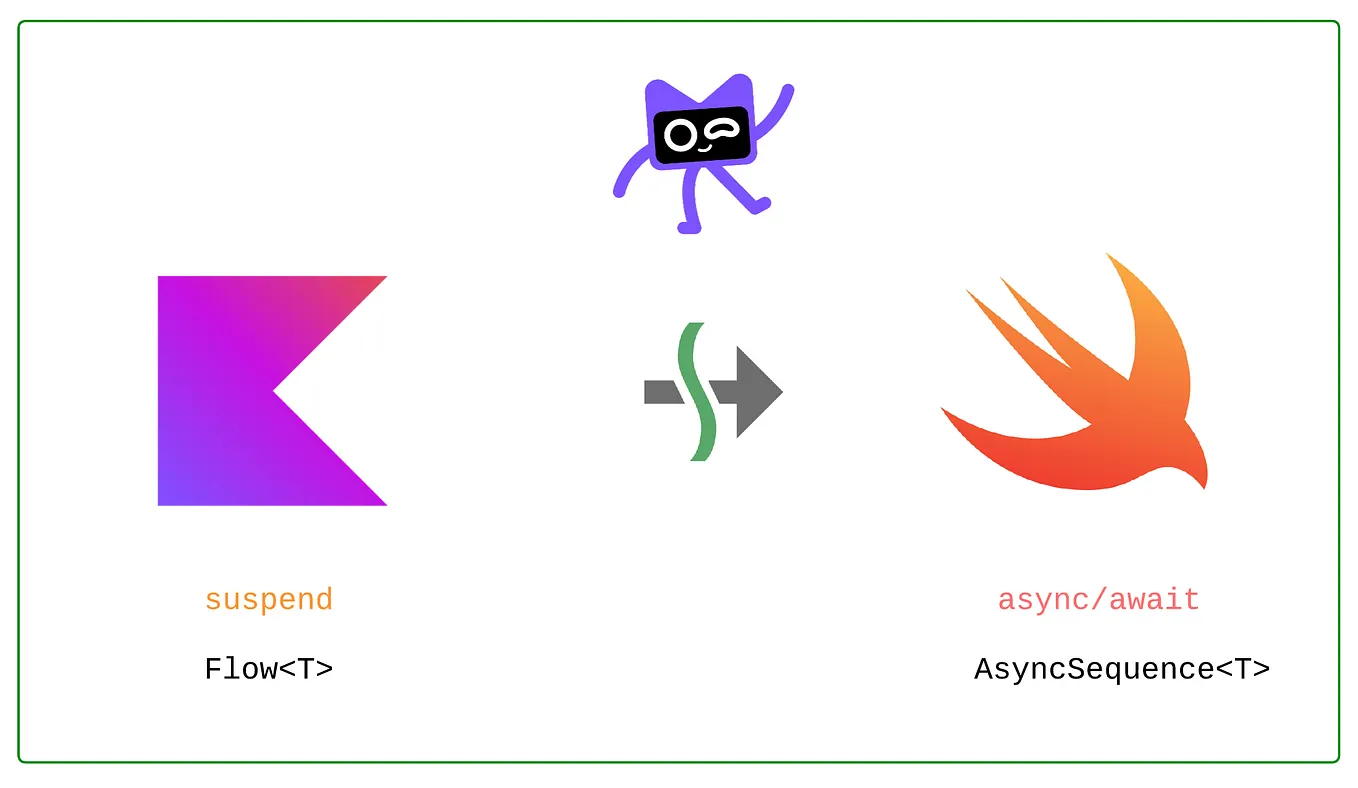 Optimizing Android Modularization: A Guide to Decoupling Koin Modules | by Santiago Mattiauda ...