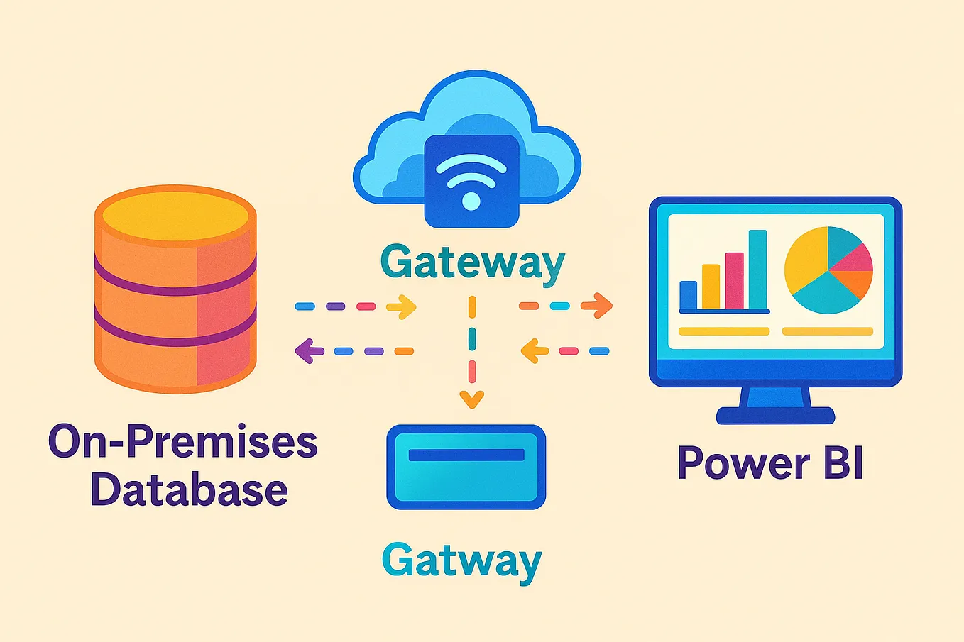 Data Transformation in Power BI. Using Power Query No Code Needed! | by Pooja Vivek Singh | Medium