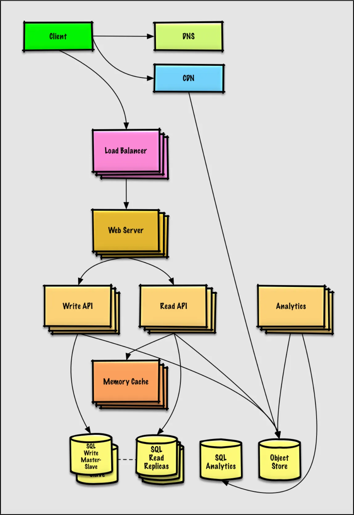 Building an AI-Powered SQL Query App Using DeepSeek and Streamlit | by ...