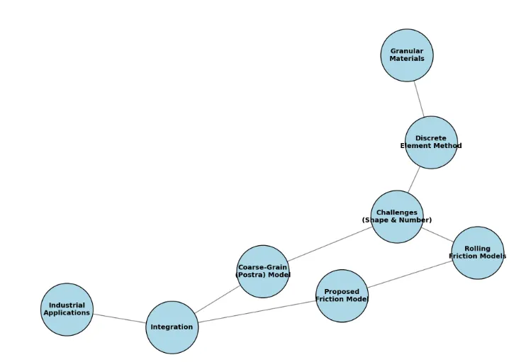 Synthesis: Timing Constraints & Understanding SDC | by Rana Umar Nadeem | Medium
