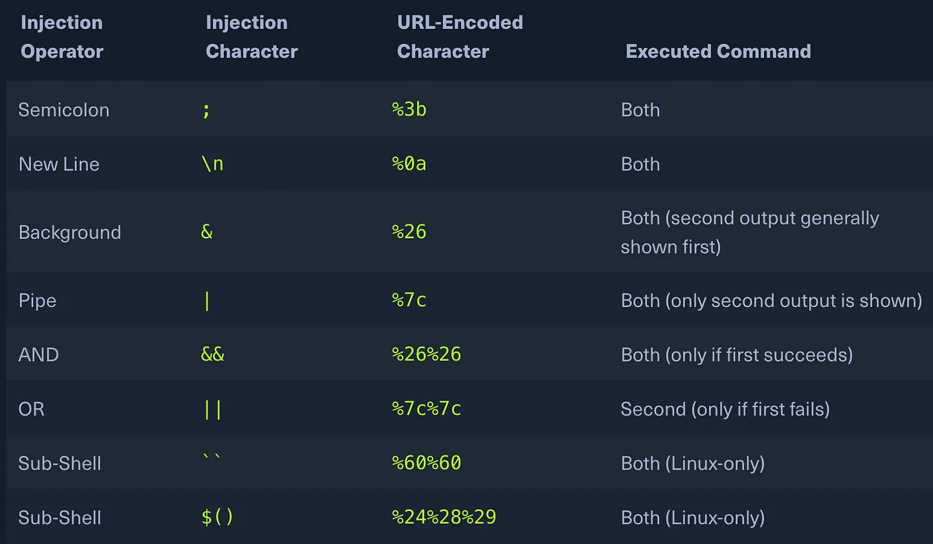 File Inclusion Vulnerabilities: Comprehensive Guide | by Tareshsharma ...