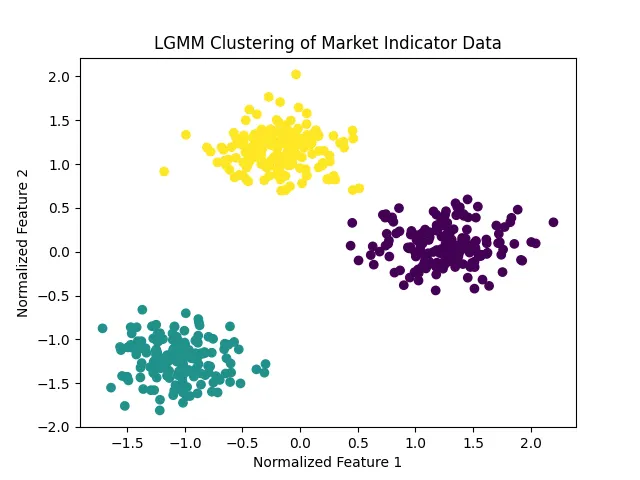 Forecasting The Future A Comprehensive Guide To Moving Averages In Time Series Analysis By