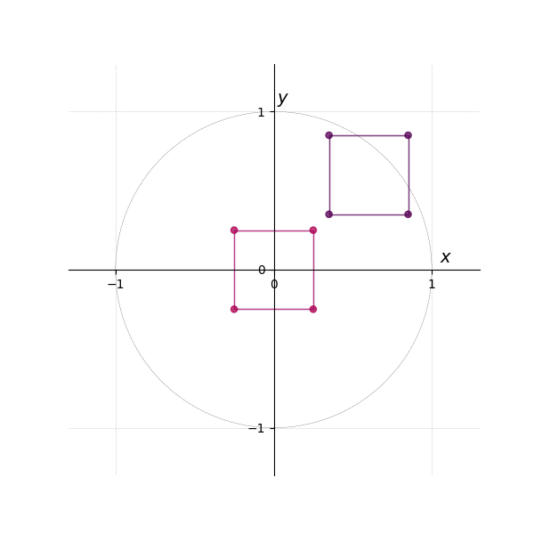 Print a given matrix in spiral form | EnjoyAlgorithms