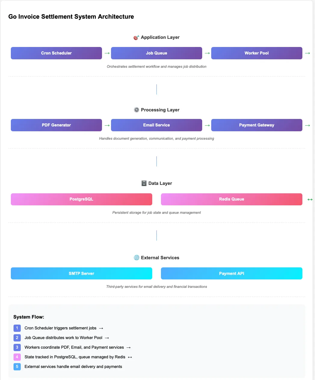 GoLang CRUD App Tutorial: Step-by-Step Guide Using SQLite | by Peymaan ...