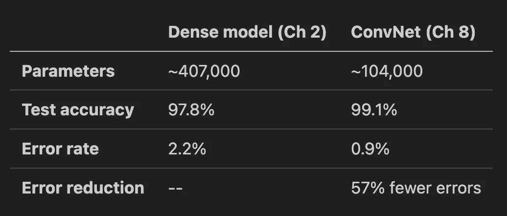 SIFT: Feature Detection That Revolutionized Image Matching | by ...