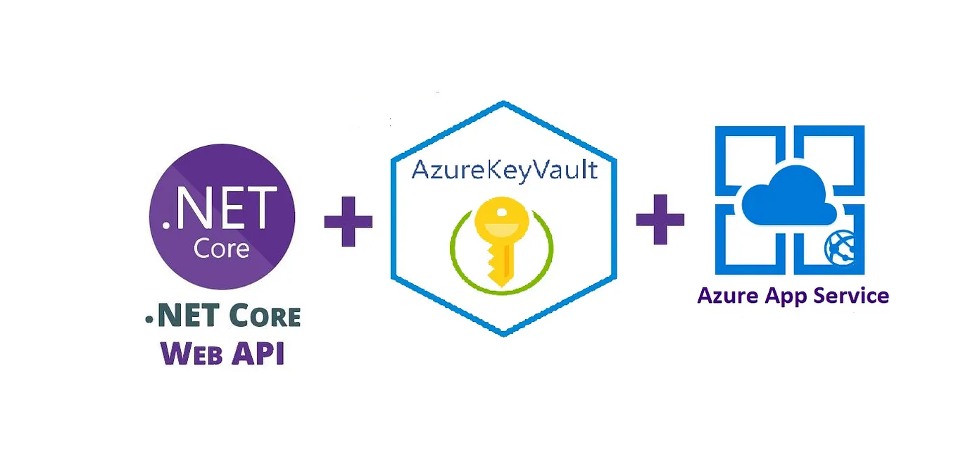 How To Integrate Azure Active Directory With Your Asp Net Core Project 2559