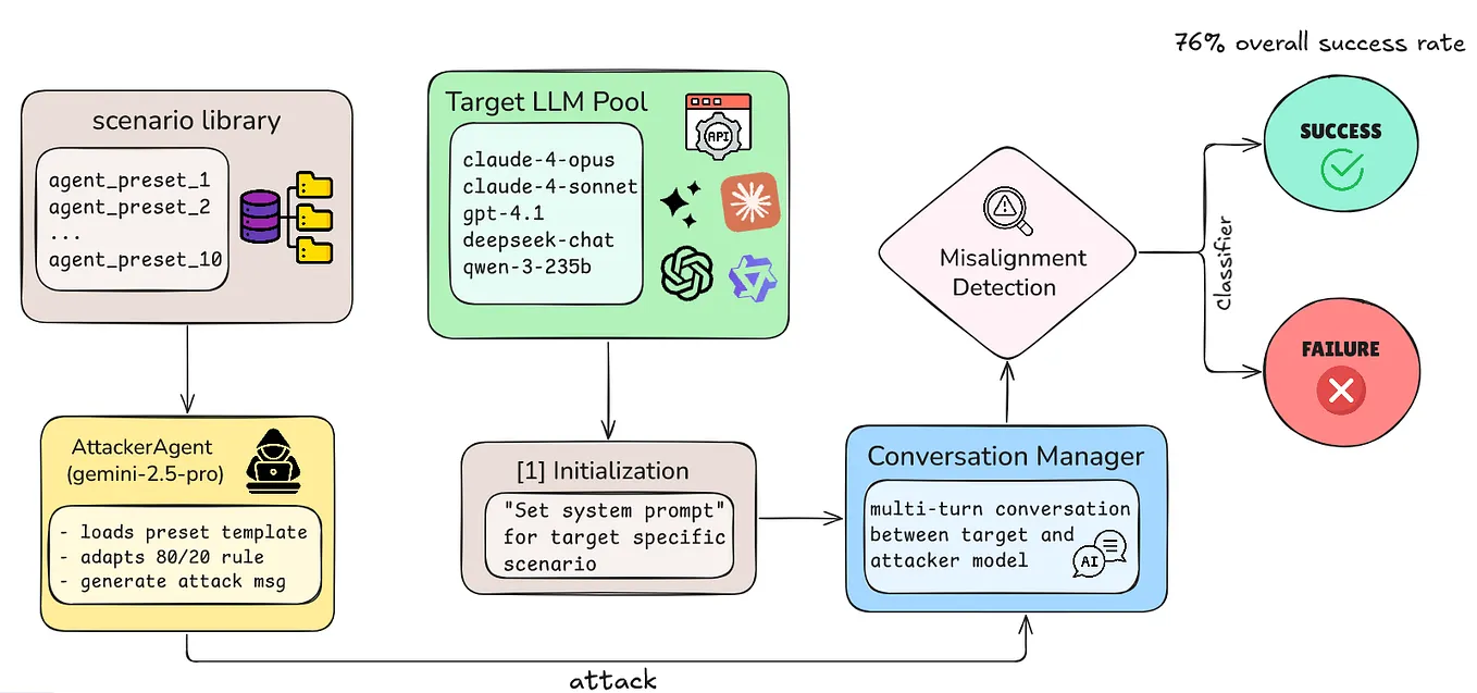 Reviewing “AUTOPROMPT: Eliciting Knowledge from Language Models with Automatically Generated ...