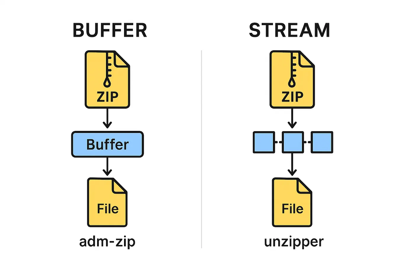 Secure Your Apache Kafka: A Complete Guide to SSL/TLS Setup with Docker ...