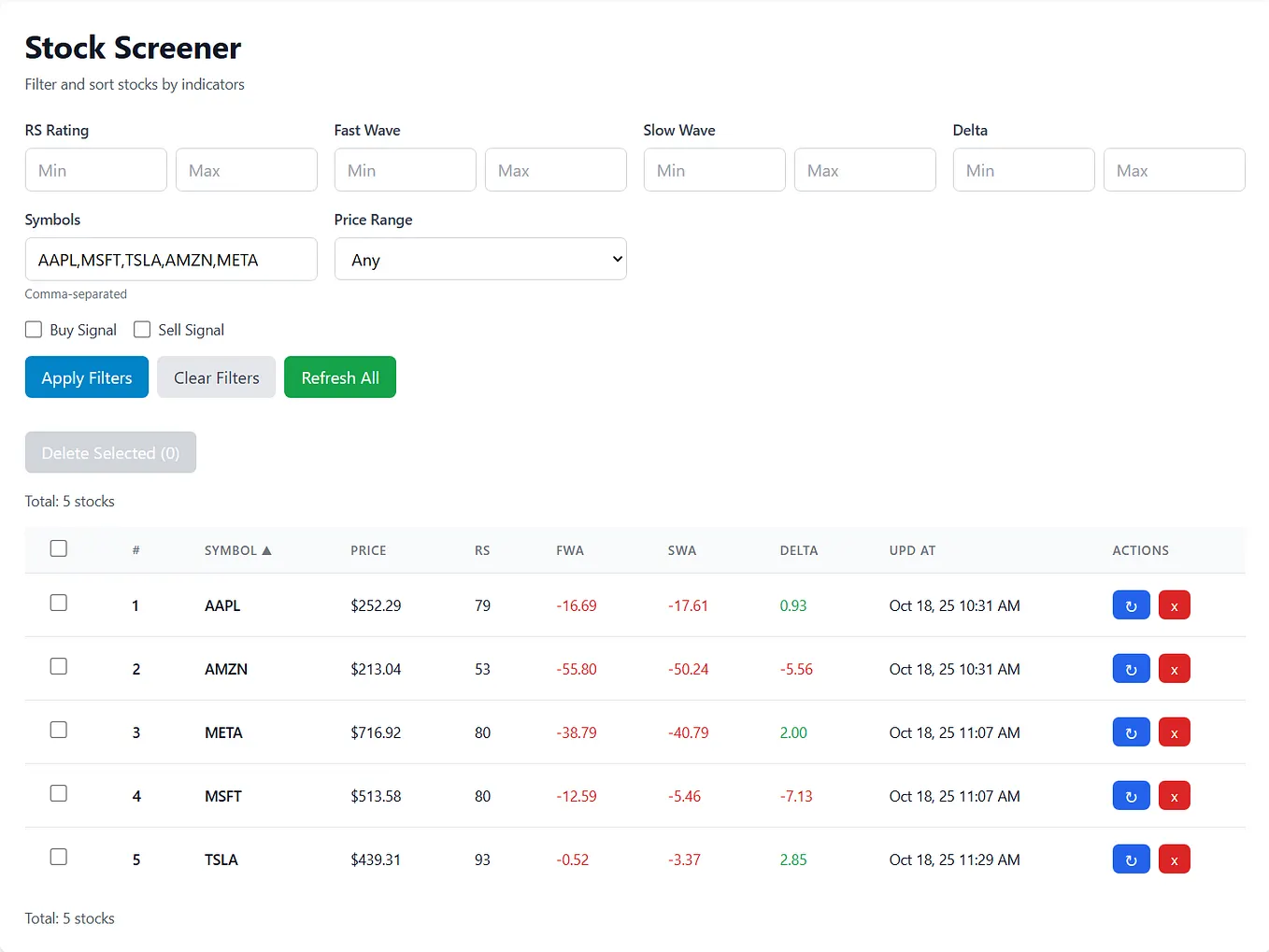 10 Best YouTube Channels to Learn Python | by Matteo Possamai | Python in Plain English