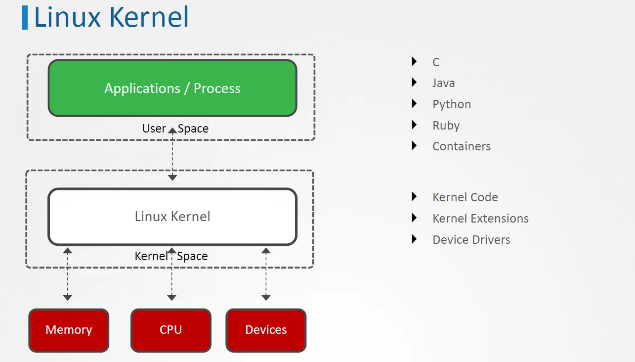 Securing Kubernetes Secrets in AKS using Azure Key Vault with User ...