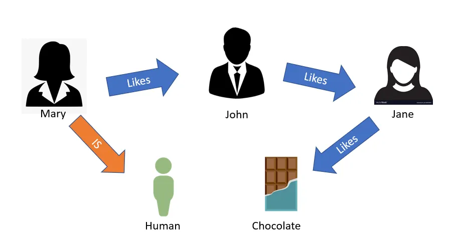Knowledge Graph Schema Design Patterns and Principles | by Oliver ...