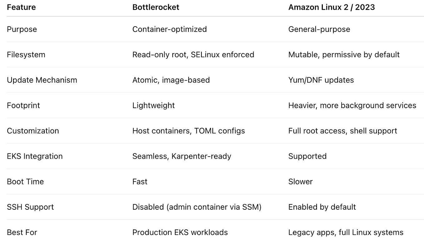 Aws Ecr Ecs And Eks Understanding The Core Of Containerized Workloads By Apurva Singh Medium
