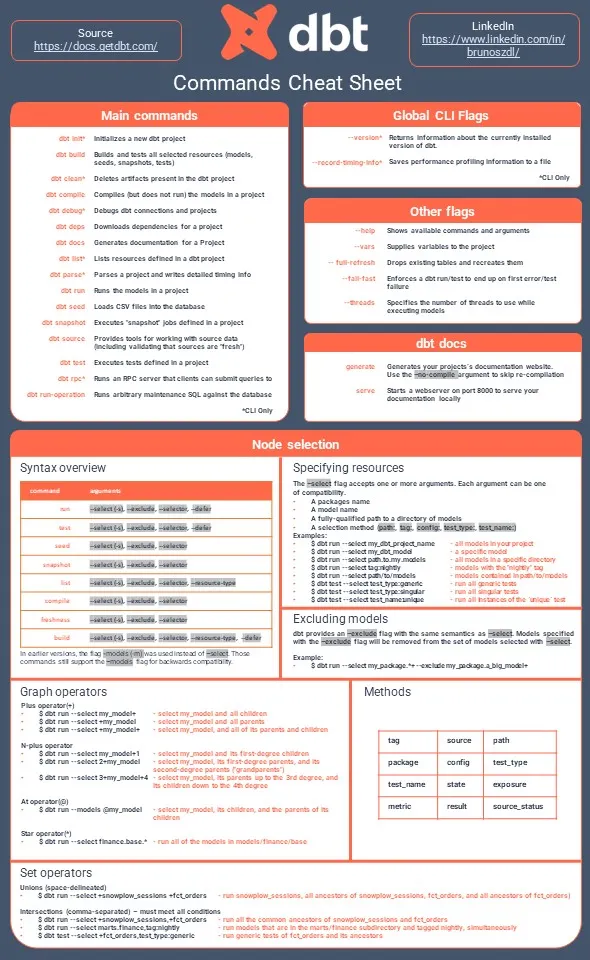 dbt Incremental Strategies | Indicium Engineering