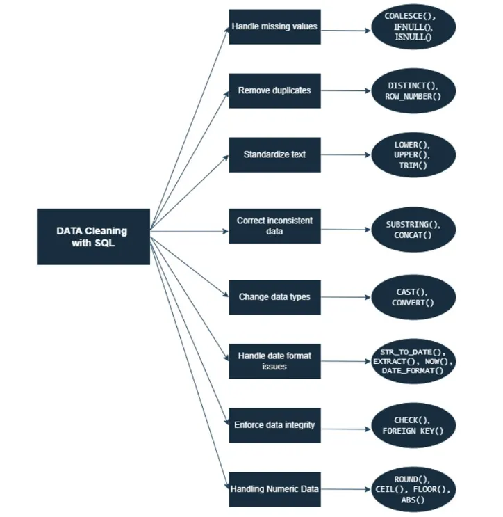 Data Storytelling — With the Right Chart | by Yamuna Manoj | Medium