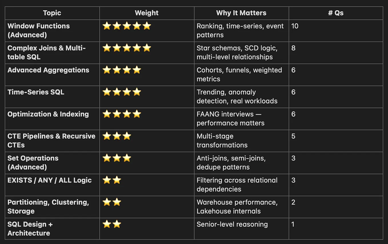 Part 2 — 10 Essential Python Interview Questions for Data Engineers ...