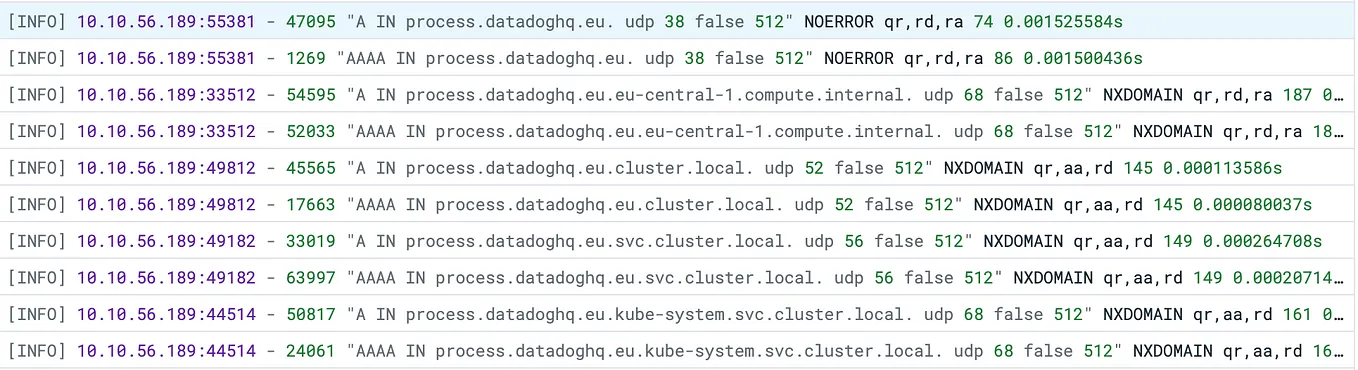 Developer-friendly guide for sending local logs, traces, and metrics to Datadog (Part 1) | by ...