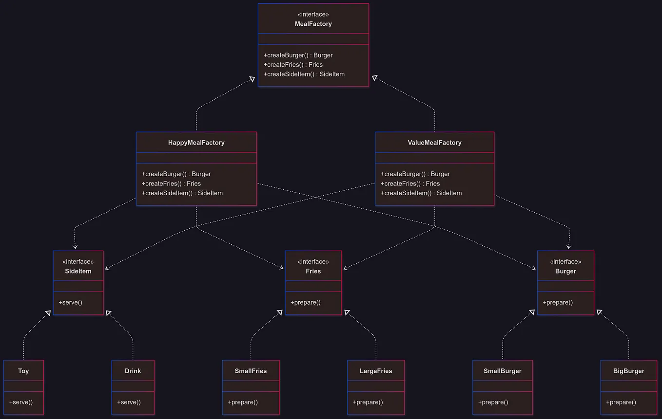 Understanding Optional in Java: When, Why, and How to Use It | by Sumit ...