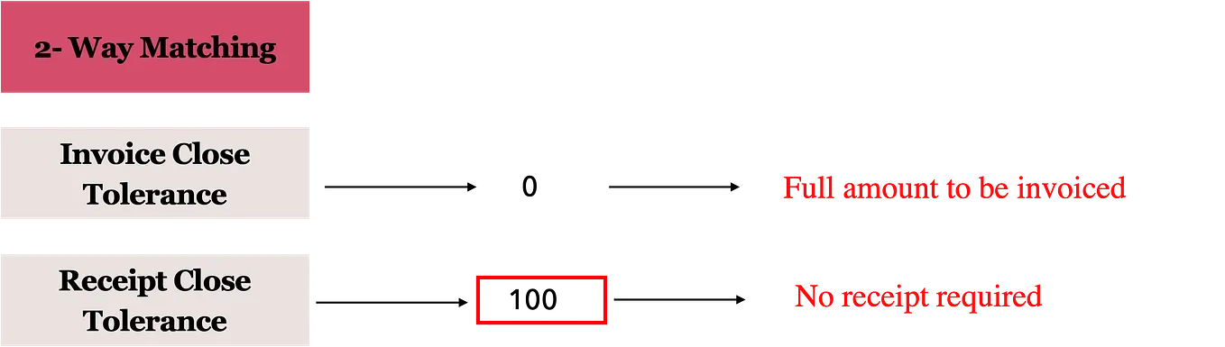 How To Enable Or Disable Workflow Email Notifications In Oracle Fusion