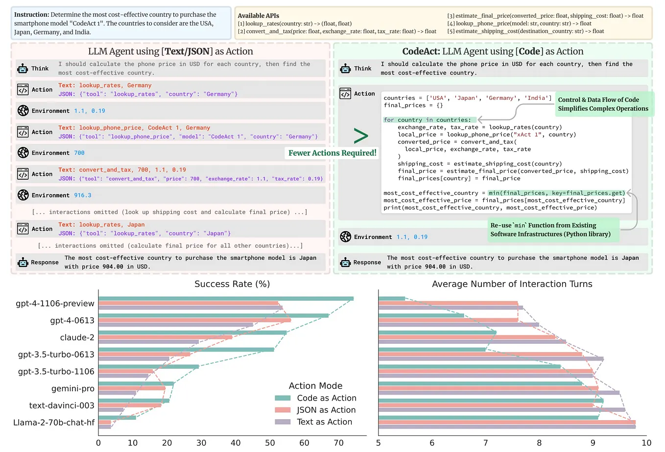 Autoagent Fully Automated And Zero Code Llm Agent Framework By Arxiv In Depth Analysis Gopenai