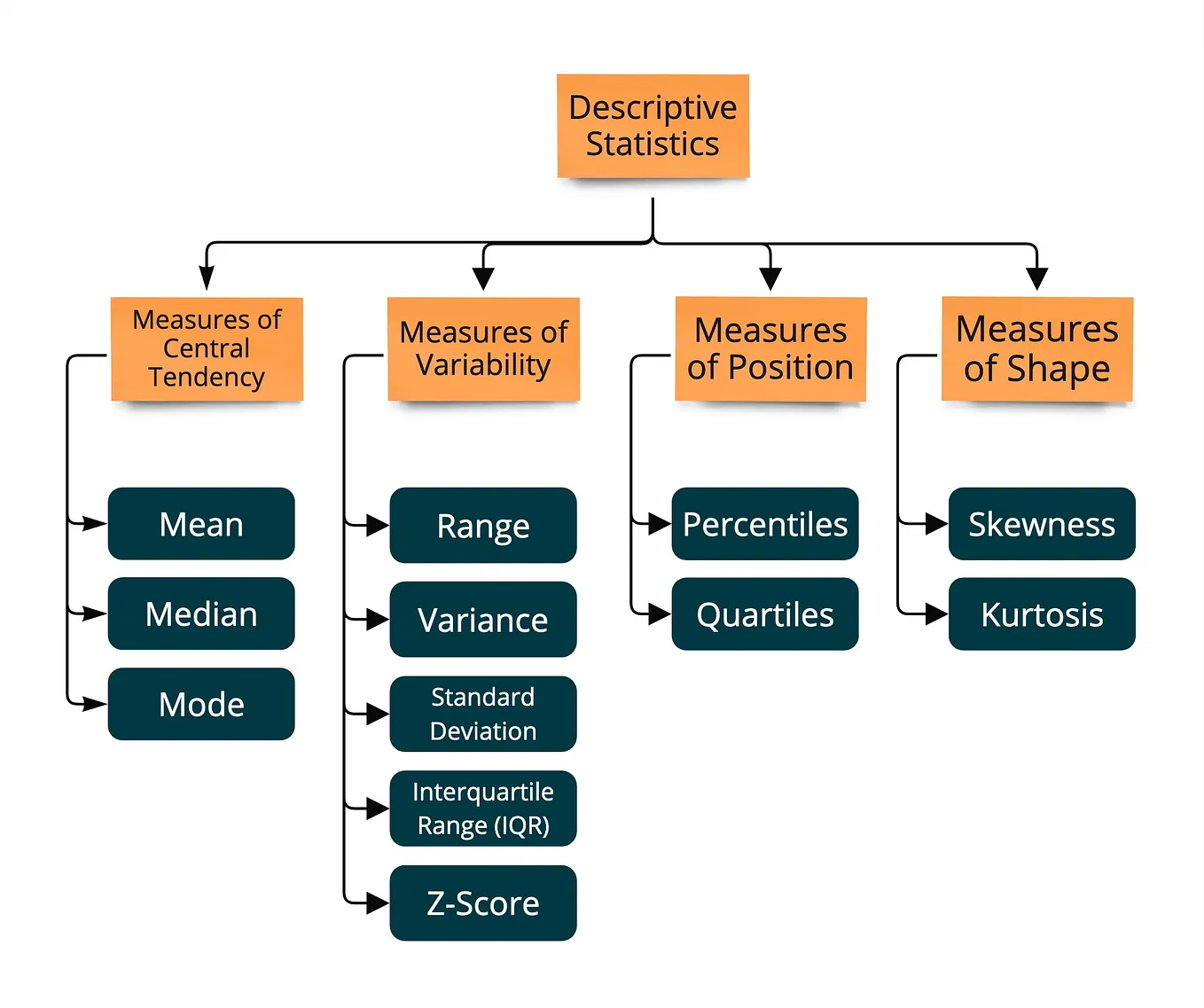 How to Monitor BigQuery Usage and Costs on GCP with Interactive ...