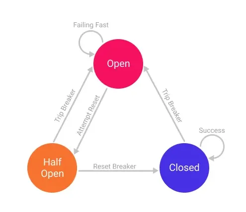 How to get current user id in Laravel? There are multiple ways You may access the authenticated ...