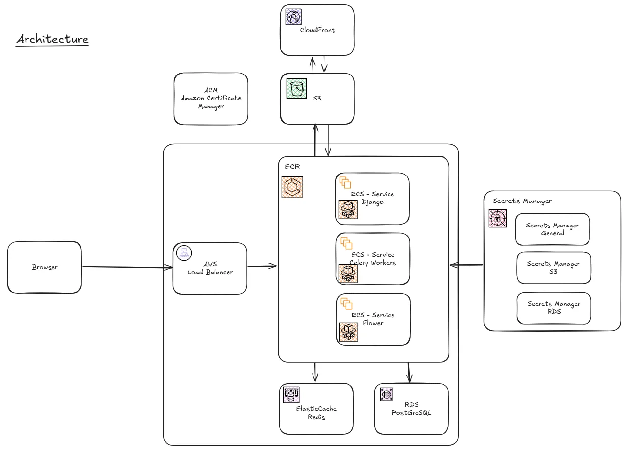 Build an Interactive AI Chatbot with Django and ChatGPT | by Mathur ...