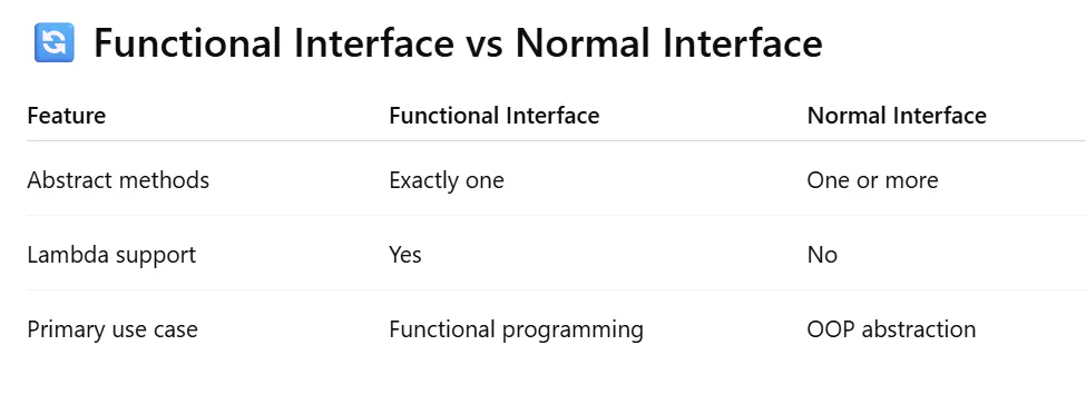 Understanding Flux in Java Reactive Programming | by shubham mishra ...
