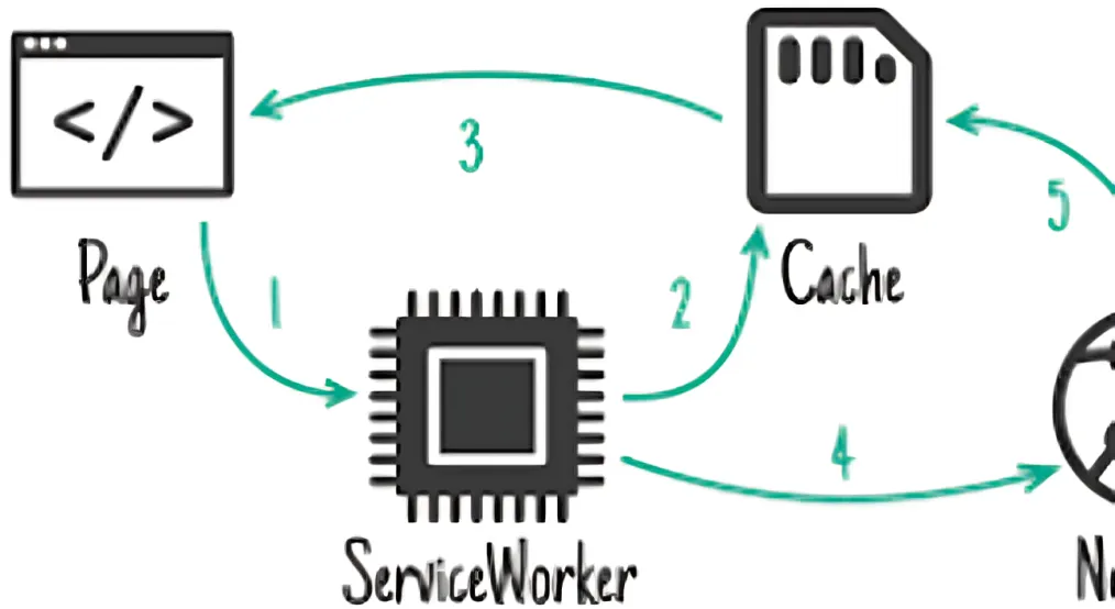 Understanding Synchronous and Asynchronous JavaScript | by Joy kwamboka ...