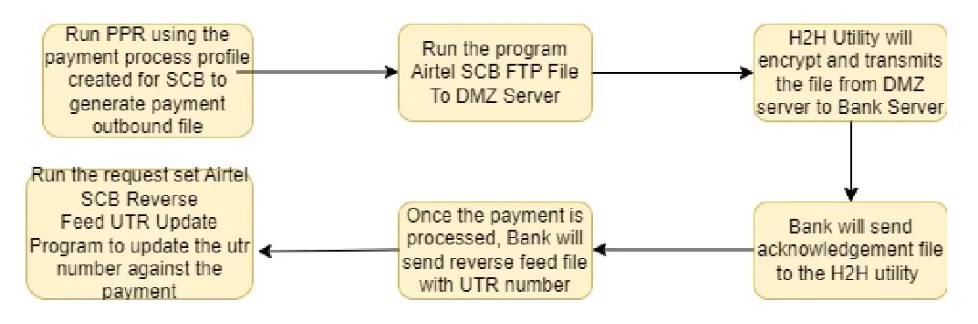 Oracle Data Guard Fast-Start Failover: Increase Database Availability ...