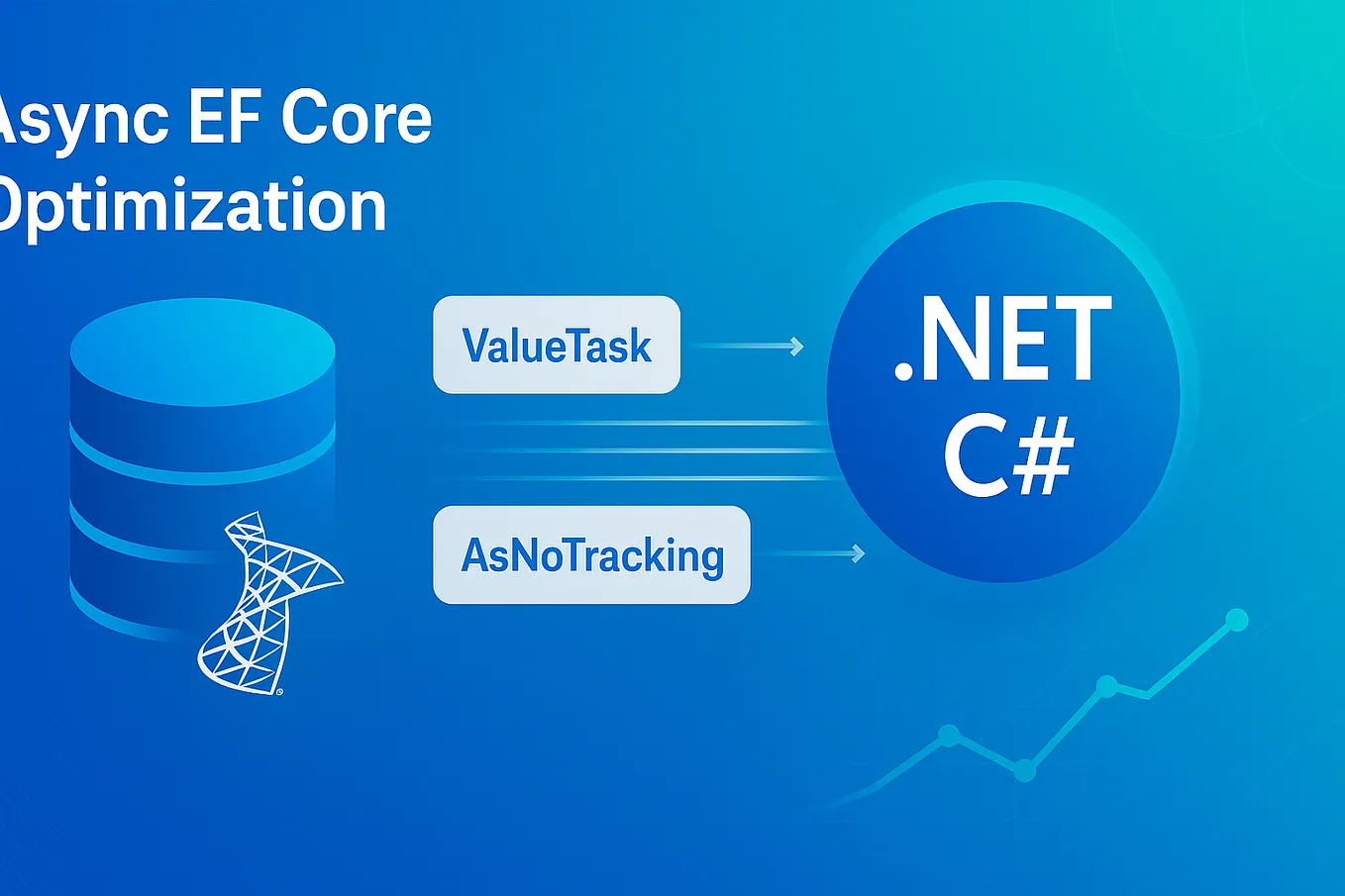 Understanding Query Cancellation in SQL and ASP.NET Core | by Shah Rukh Khan | Medium