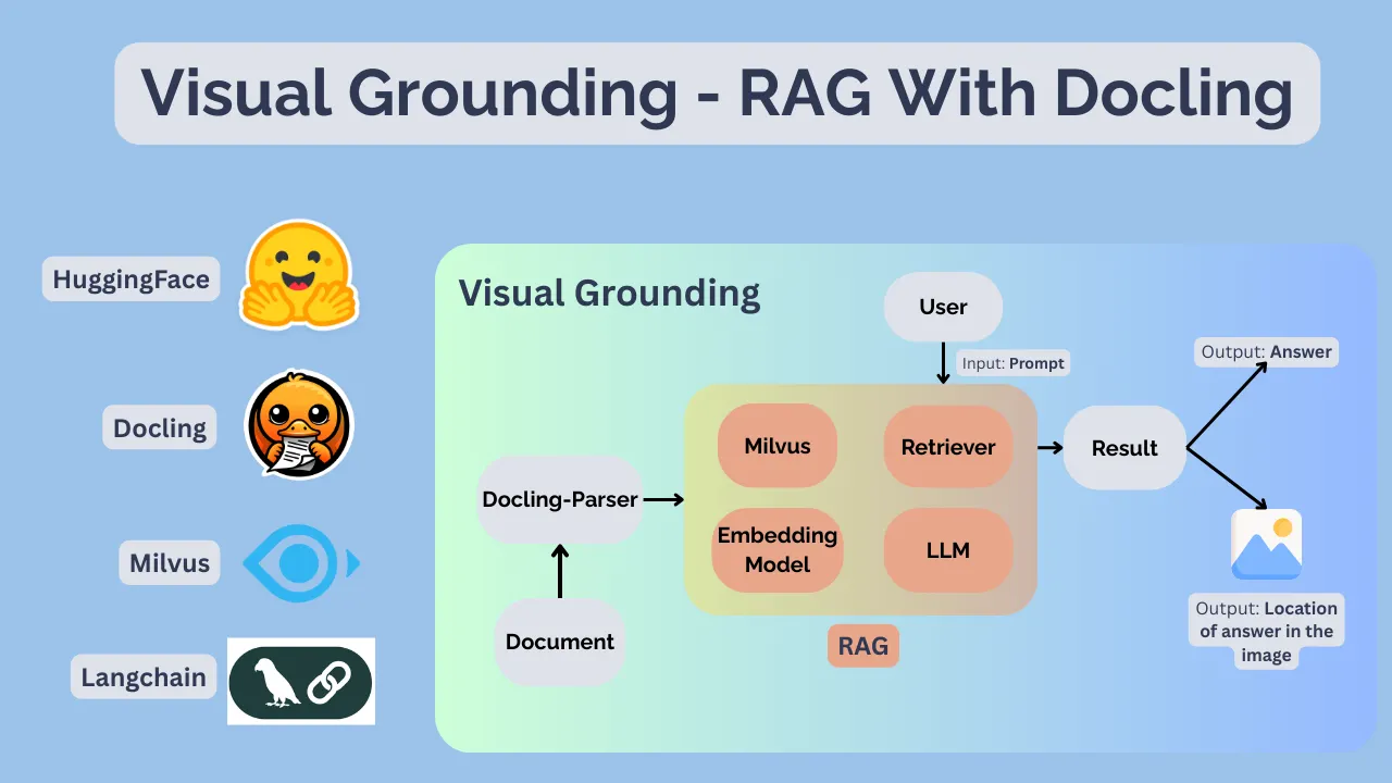 Install OpenCV and Jupyter With uv | by CarlosD | Medium