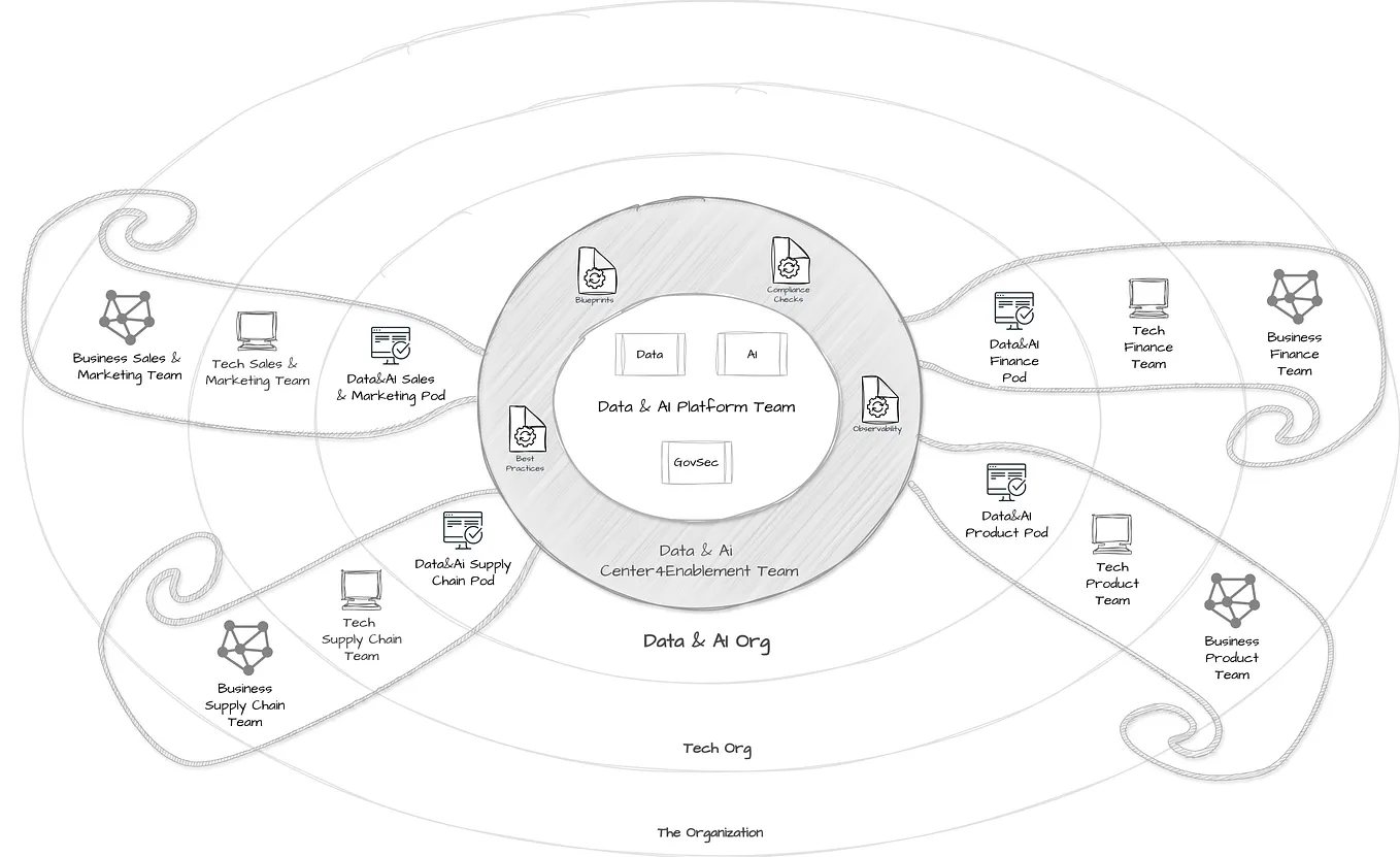 A Guide to Data Issue Management. Data issues can lead to ...