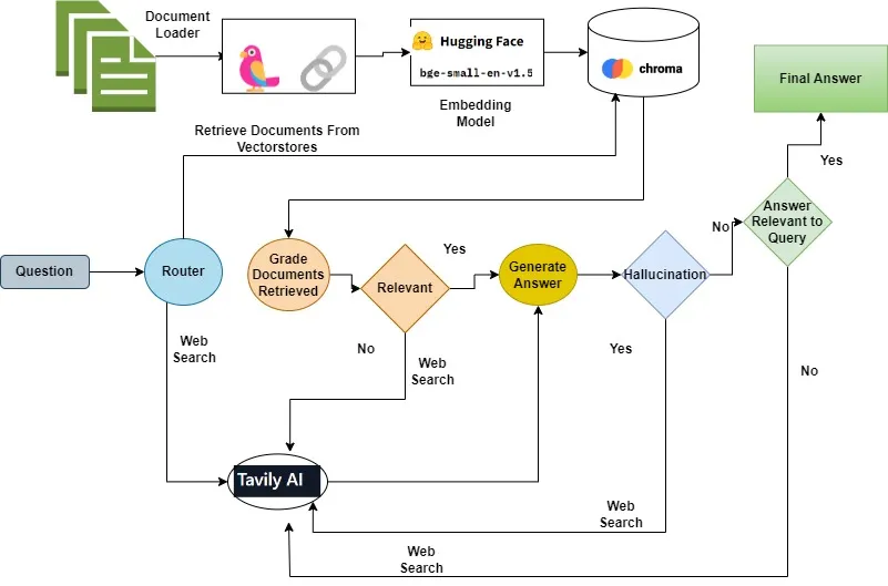 Building a Real-Time Voice Assistant Application with FastAPI ,Groq and OpenAI TTS Api | by ...