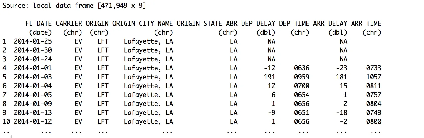 How To Convert Excel Numeric Dates To Date Data Type In R By Kan Nishida Learn Data Science