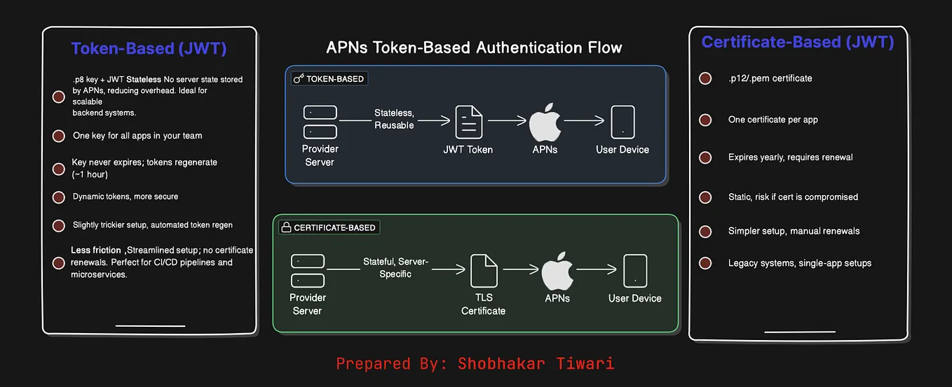 SwiftUI Interview Questions & Answers | by Shashidhar Jagatap | Medium