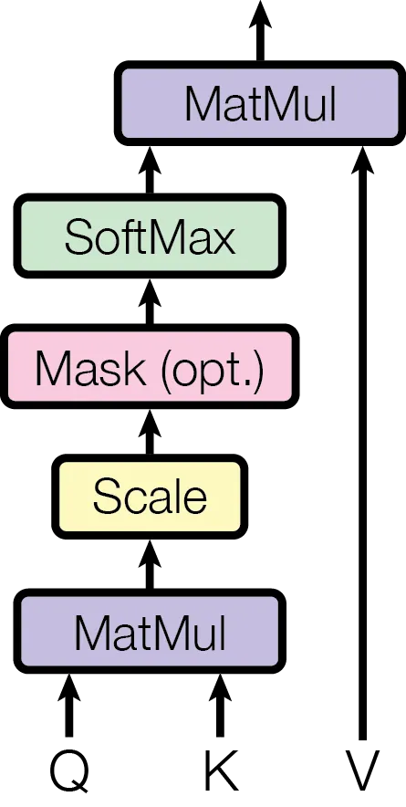 Demystifying Isometric Projection in 2D Games (with Python!) | by Kari Vierimaa | Medium
